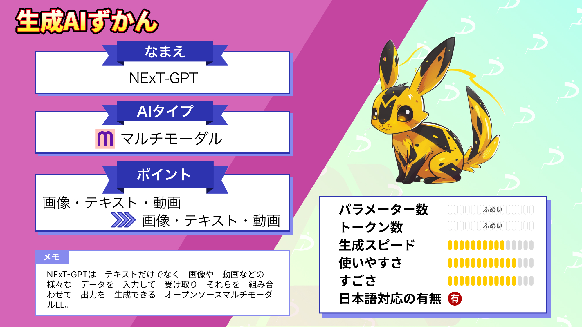 【NExT-GPT】テキスト、画像、ビデオ、音声、全部対応できるLLM（大規模言語モデル）が登場 | WEEL