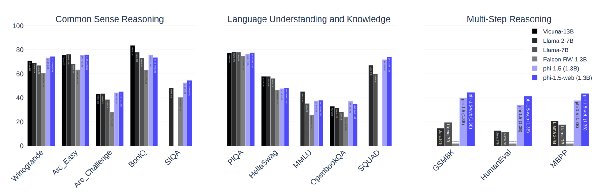【phi-1.5】人気1位の超軽量、コスパ最強LLMを使ってみた | WEEL
