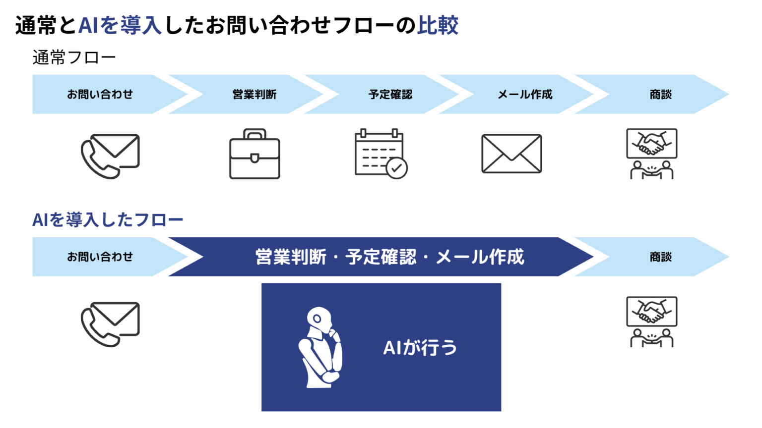 【生成AI×RPA】職場で神扱いされるAIを活用した業務自動化の方法 | WEEL