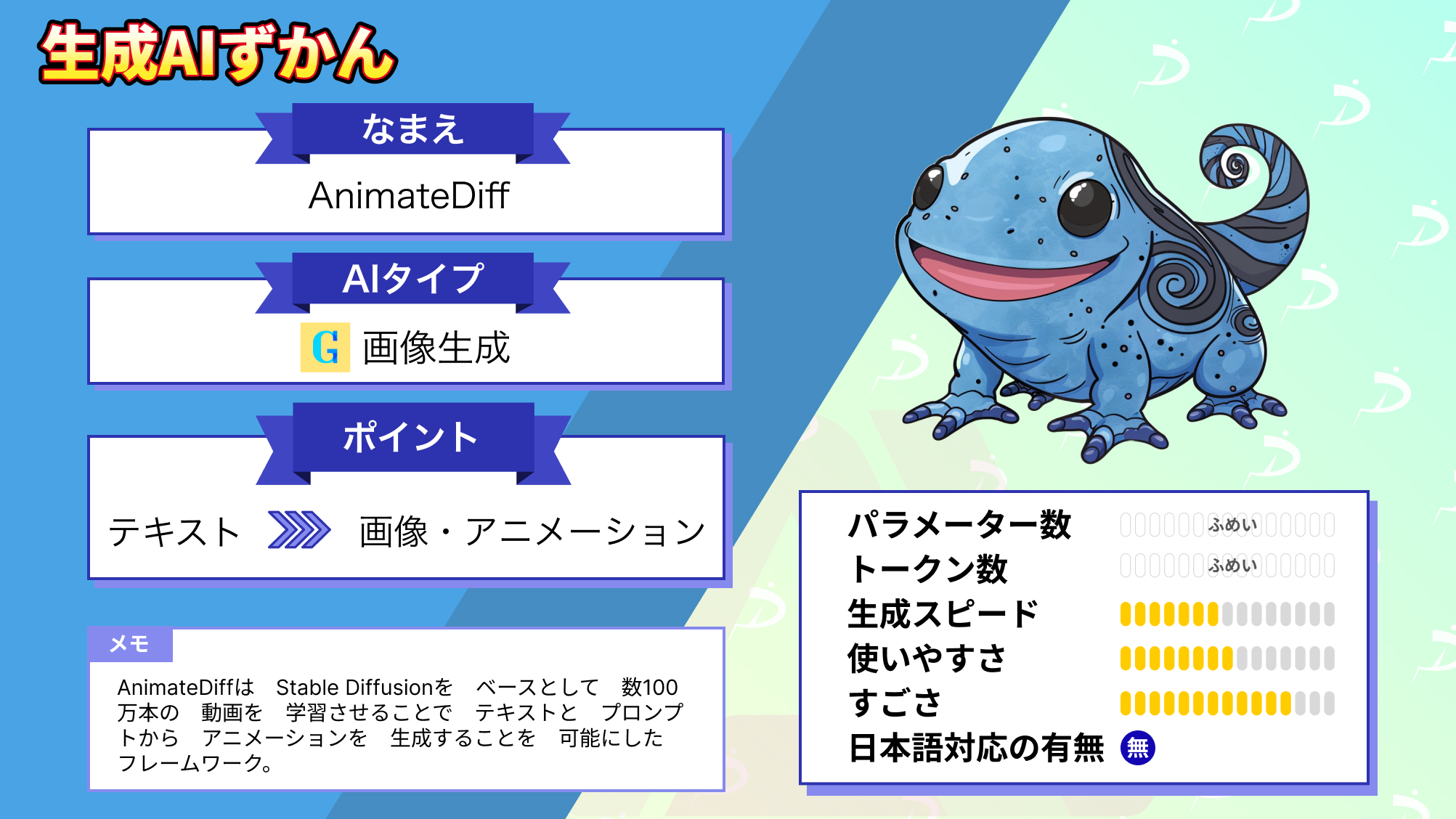 【AnimateDiff】Stable Diffusionで作った美女を動かせる神AIツール | WEEL