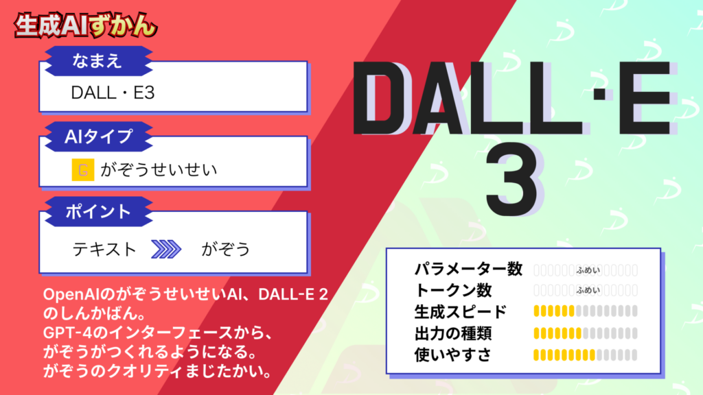 【dall E 3】chatgptで画像生成できるdall E 3を使ってみた！無料での使い方も伝授 Weel