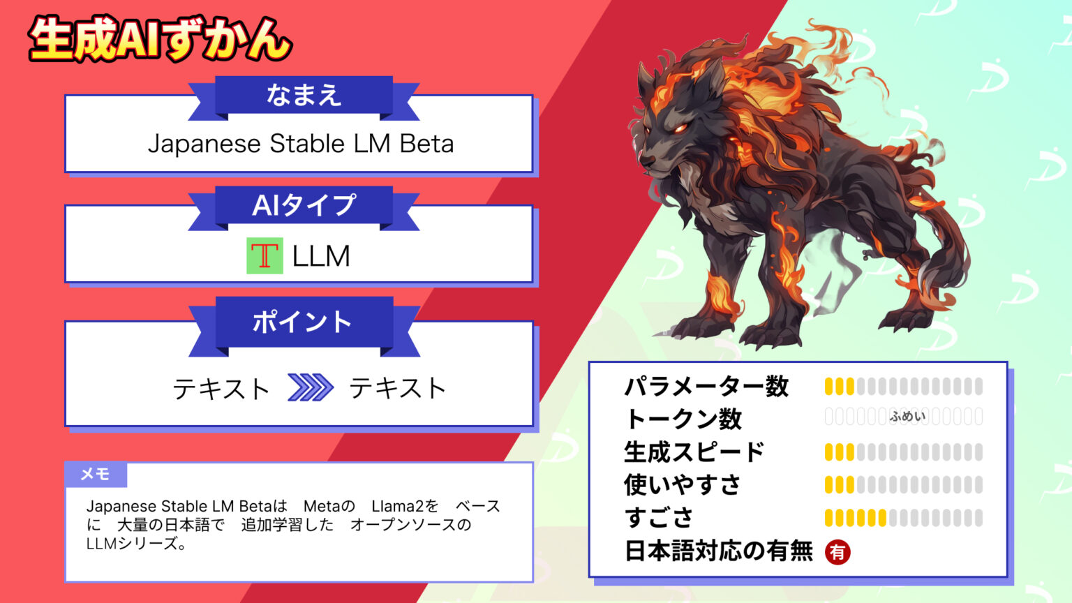 【Japanese Stable LM Beta】国内最大級の日本語特化型LLMをGPT 4と比較してみた | WEEL