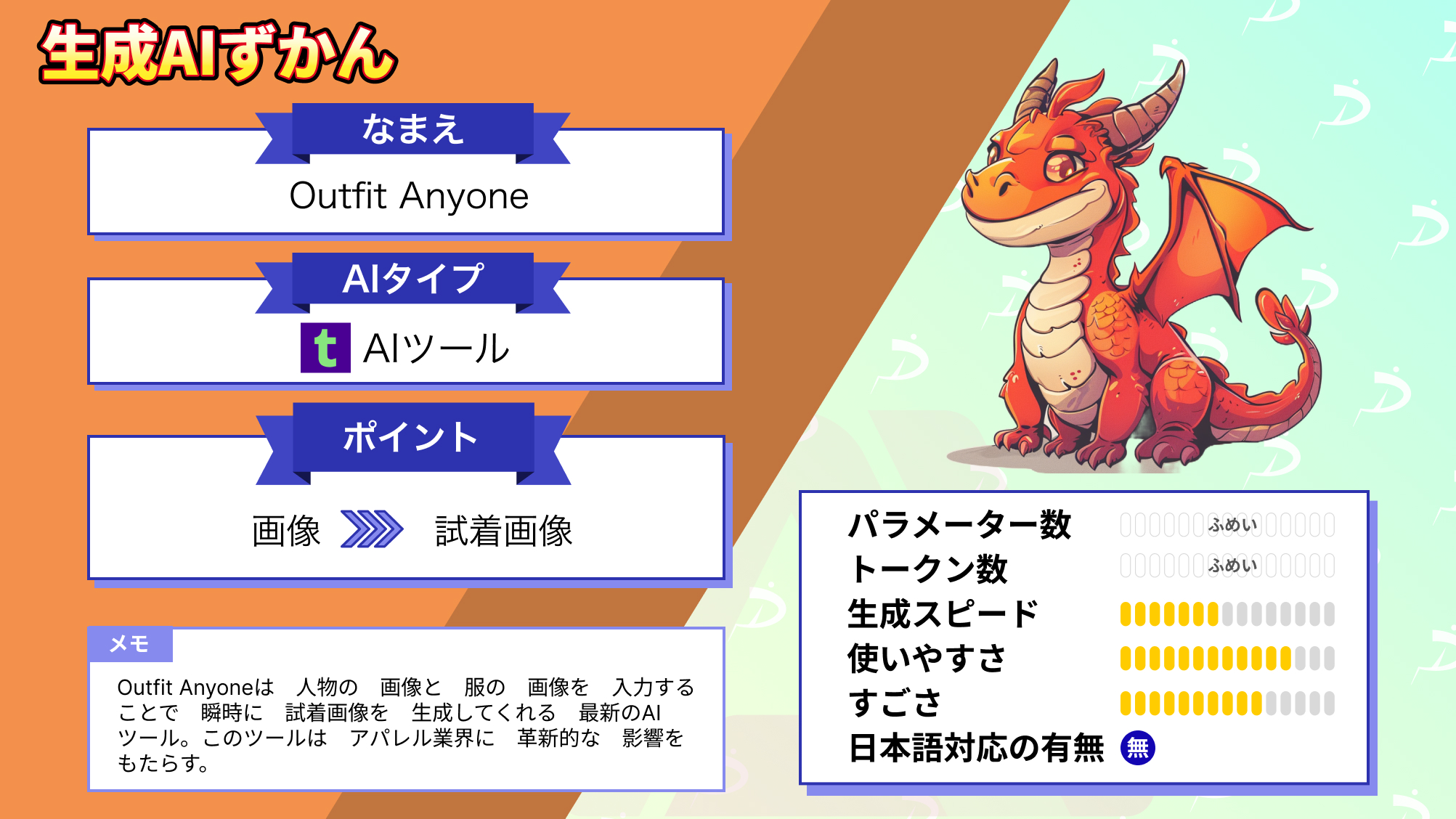 【Outfit Anyone】「服を着る」という概念が大きく変わる！誰でも好きな服を着れる最新AIの使い方〜実践まで | WEEL