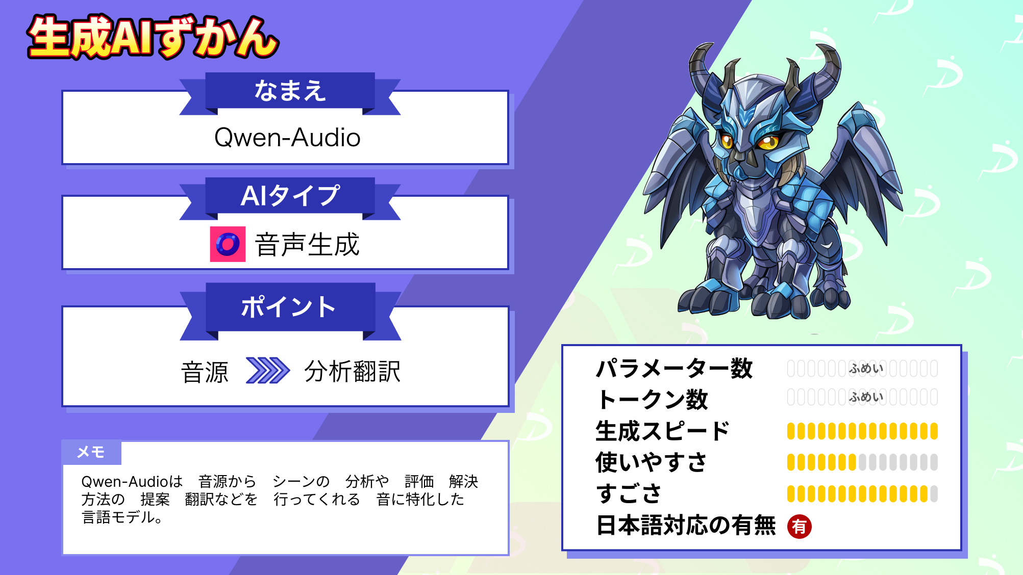 【Qwen 2.5】アリババ最新AIモデルの全貌！オープンソースLLMの実力と具体的な使い方を徹底解説 | WEEL