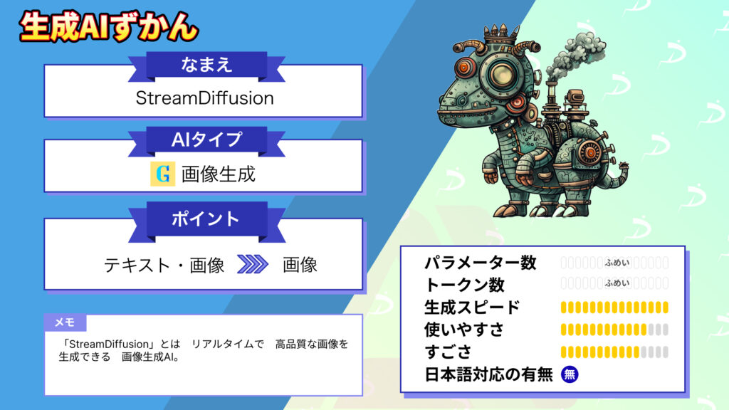 【StreamDiffusion】世界最速！？のスピードで画像を出力する超高速画像生成AIの使い方から実践まで | WEEL