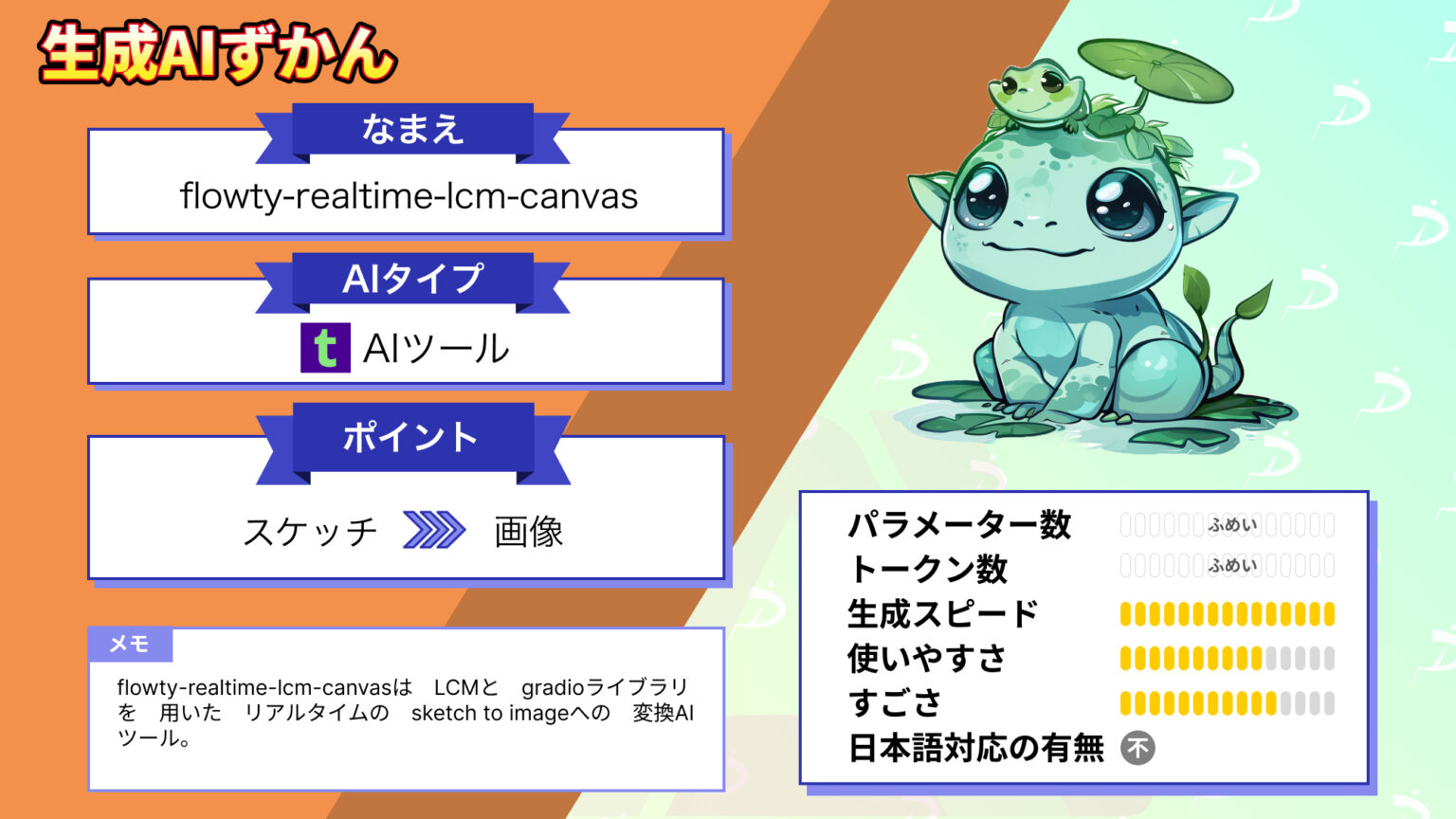 【flowty-realtime-lcm-canvas】リアルタイムで落書きをプロ並みの絵に変えてくれる画像生成AIを使ってみた | WEEL