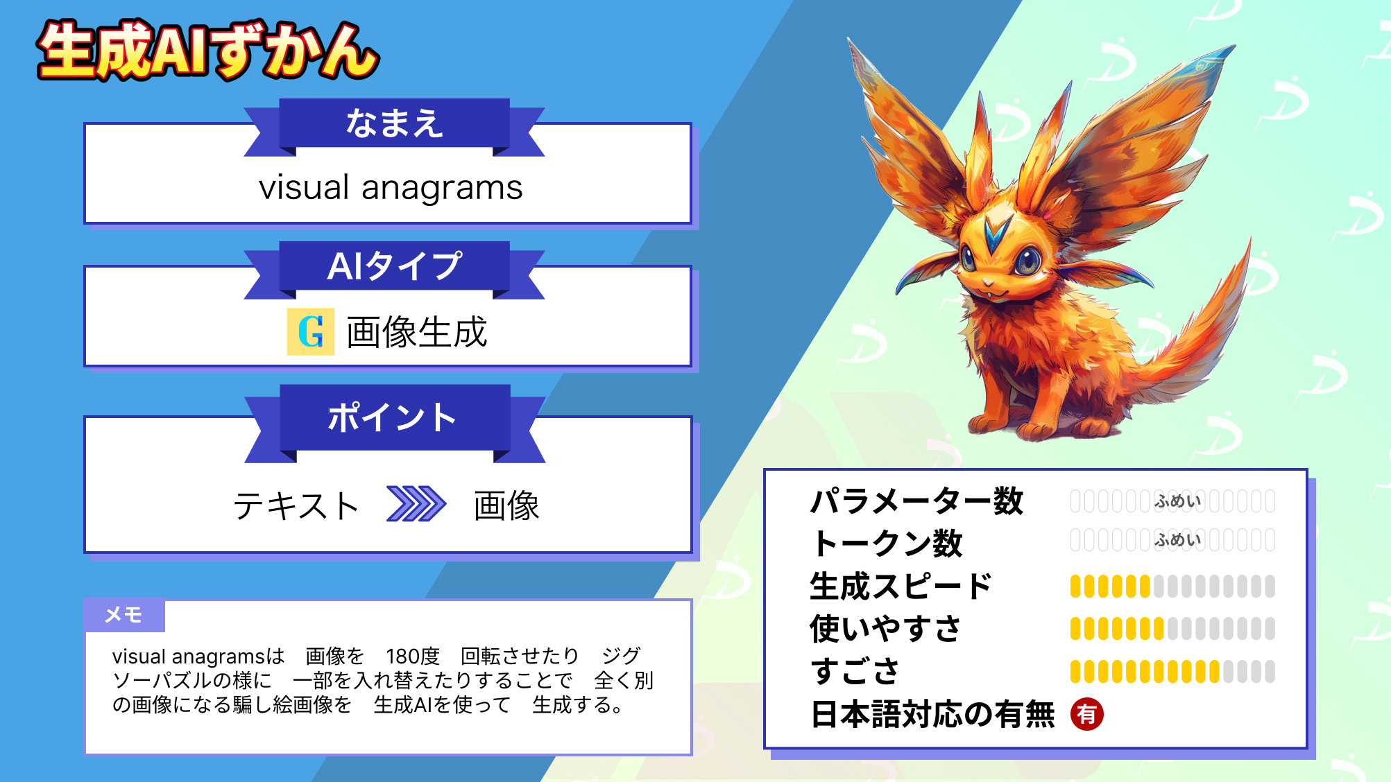 【visual anagrams】上から見ても下から見ても絵になる！騙し絵を作る画像生成AIを使ってみた | WEEL