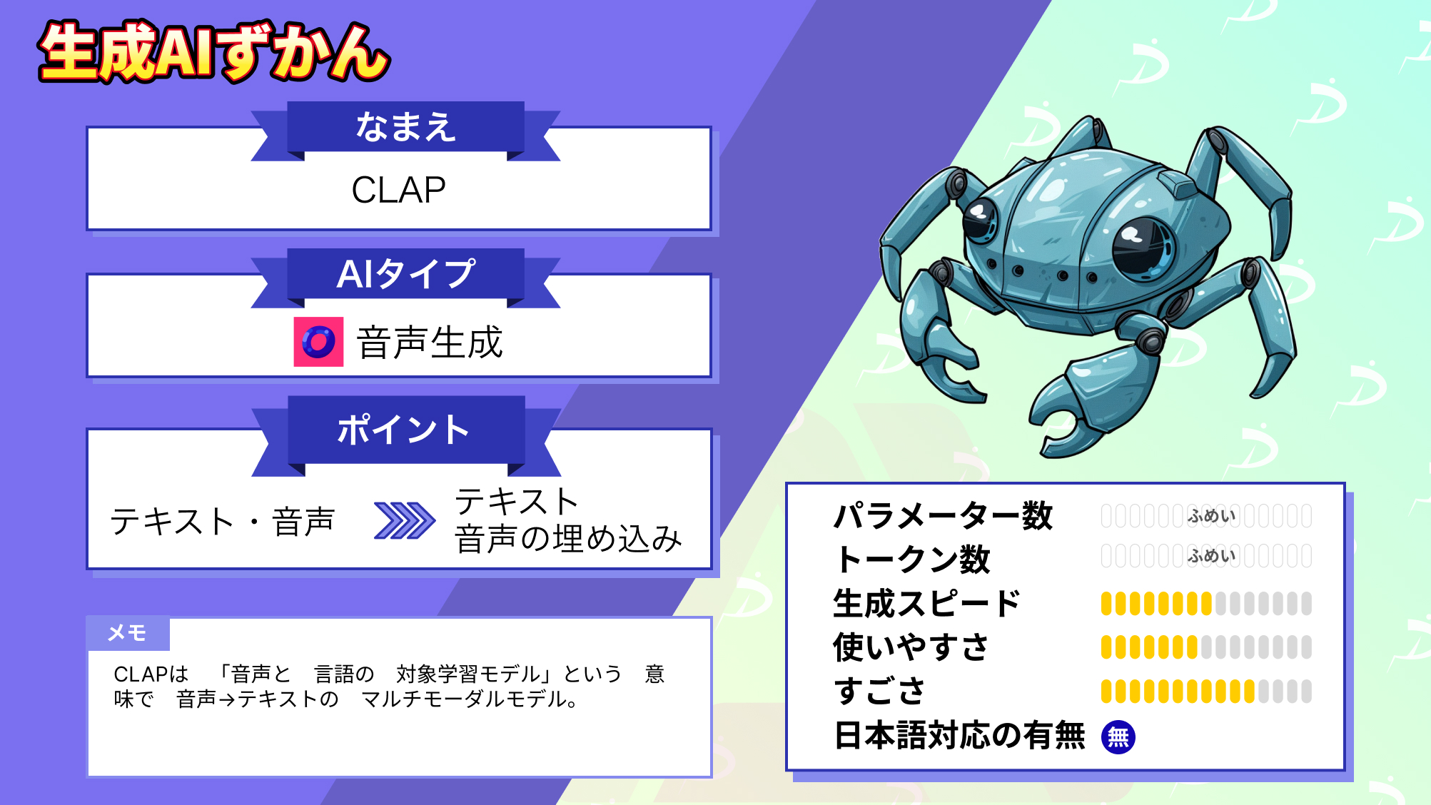 【CLAP】音声検索や高度な音声分類！音声ならこのAIのみで十分すぎる最強ツールを使ってみた | WEEL