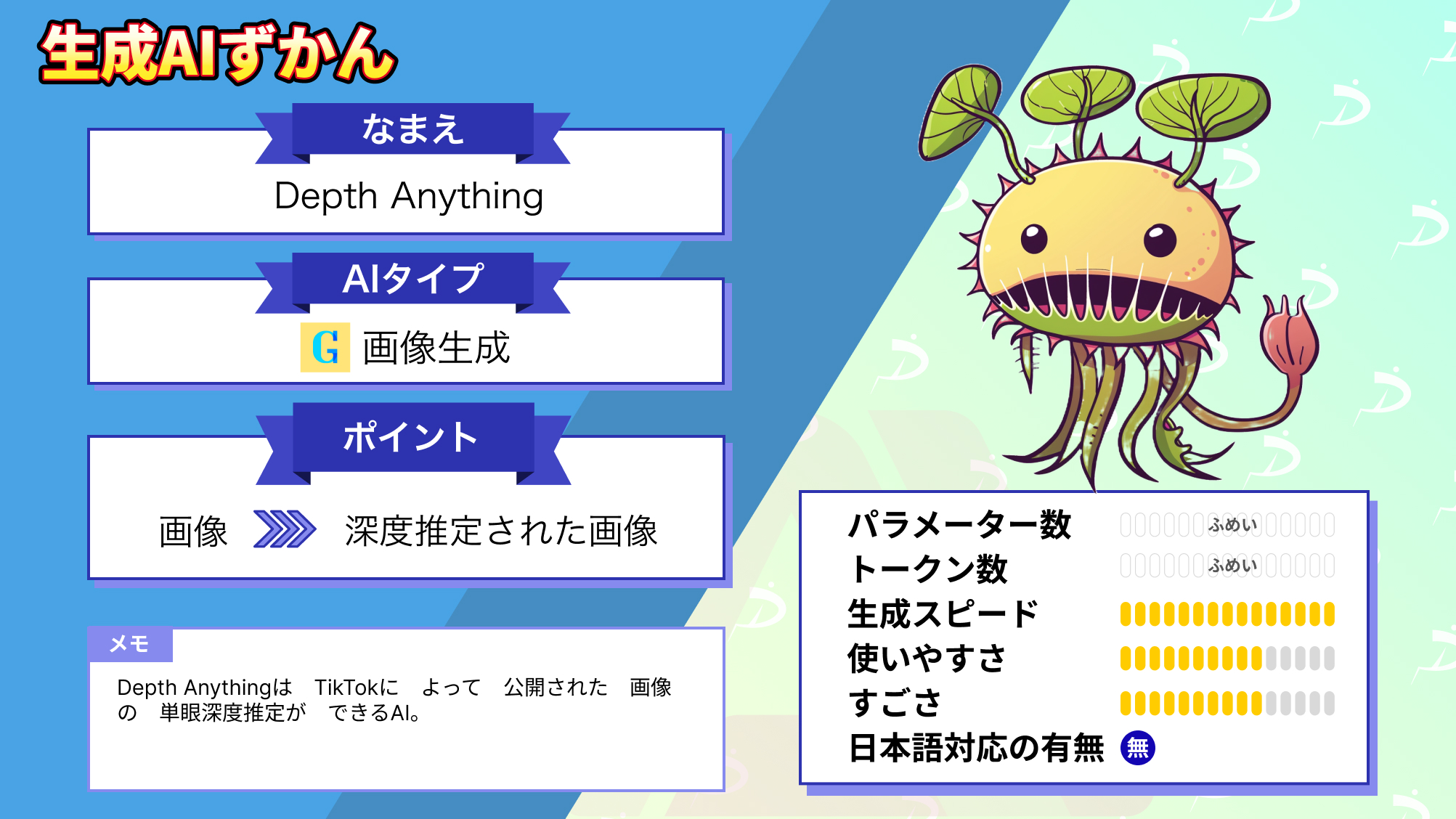 【Depth Anything】画像内の距離感を正確に理解できるAIにトリックアートを読ませてみた | WEEL