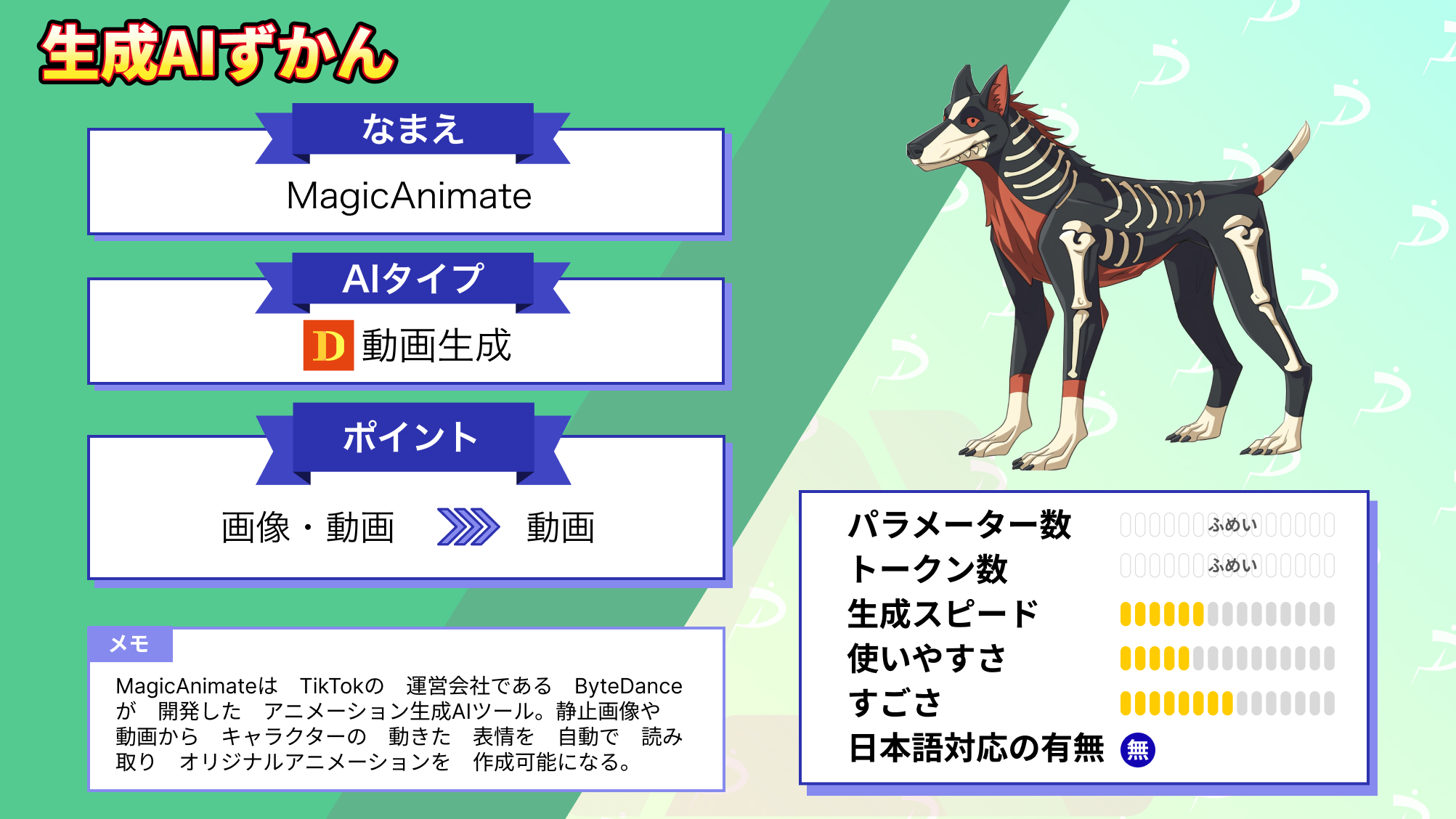 【誰でも簡単】Animate Anyoneでアニメーション制作する方法！使い方・料金・導入方法を解説 | WEEL