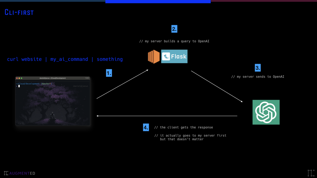 【fabric】複雑なタスクをAIが自動化、人間の能力を拡張するオープンソースAIを使ってみた | WEEL