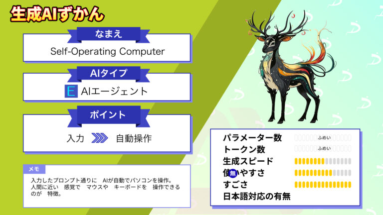 【Self-Operating Computer】人間に代わってAIがPCを操る！使い方〜実践まで | WEEL