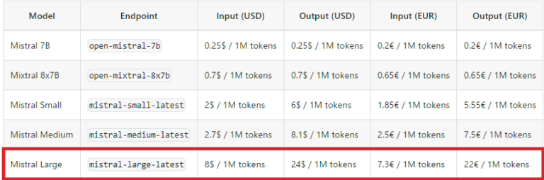 【Mistral Large】GPT-4に次ぐ世界第二位のLLMを忖度抜きで徹底比較してみた | WEEL
