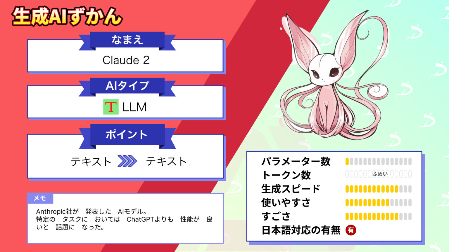 Claude 2の日本での使い方解説！料金体系やセキュリティ、ChatGPTとの違いについても解説 | WEEL