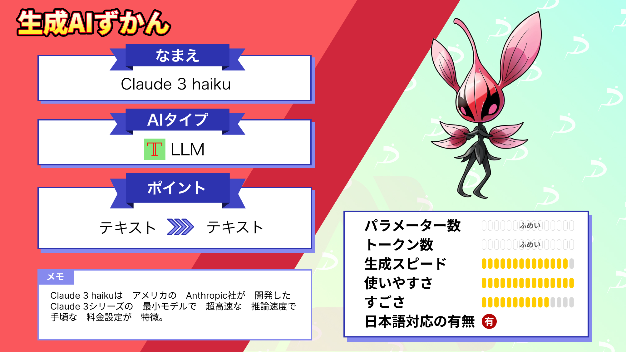 【Claude 3 Haiku】AnthropicのLLMで最も高速なLLMをChatGPTとGeminiと比較してみた | WEEL