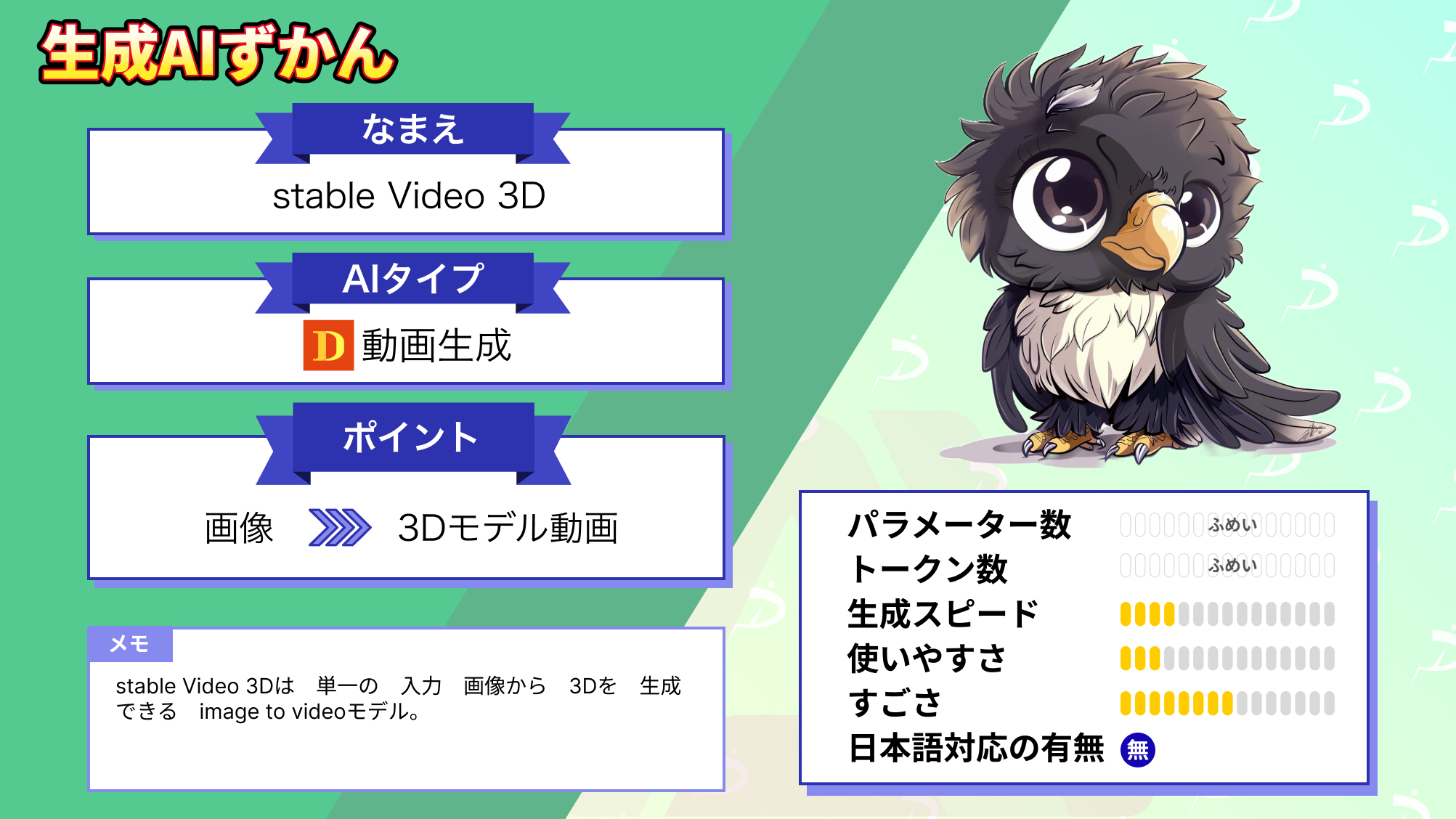 【Stable Video 3D】Stable Video Diffusionをもとにした3D生成モデルの品質を検証 | WEEL