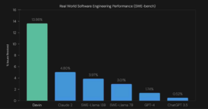 完全自律型AIエンジニア「Devin」とは？最新機能・料金・使い方を徹底解説 | WEEL
