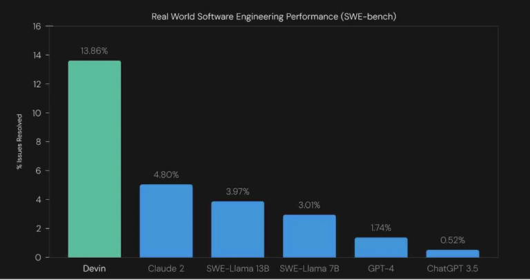 【初心者向け入門ガイド】Devinとは？AIエージェントの機能や使い方をわかりやすく解説！ | WEEL