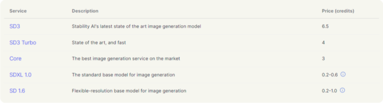 【Stable Diffusion 3】ついに公式APIが公開！使い方と料金を徹底解説！ | WEEL