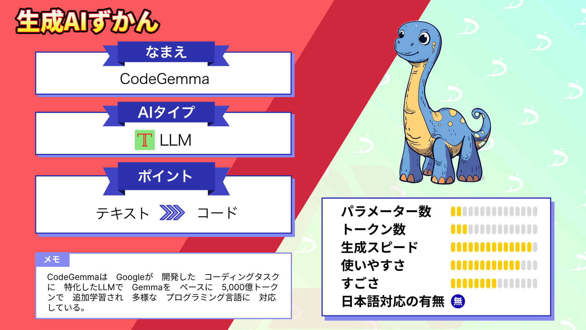 【CodeGemma】GoogleのGemmaをコーディングタスクに特化させたLLMの使い方 | WEEL