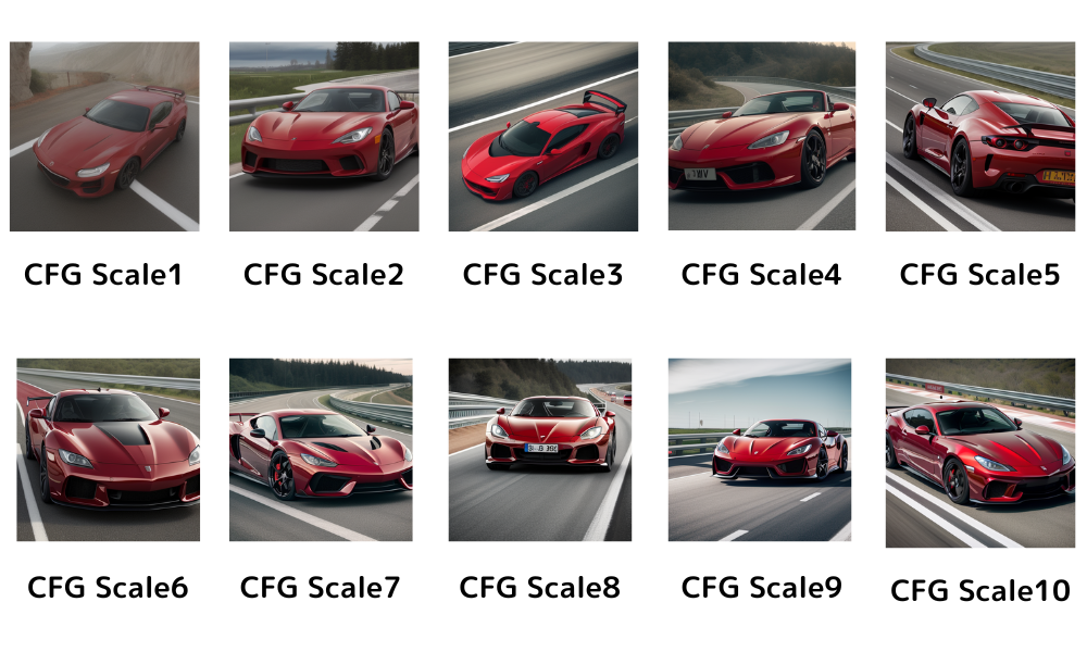 Stable DiffusionのCFG scaleとは？おすすめの設定値と使い方を徹底解説 | WEEL