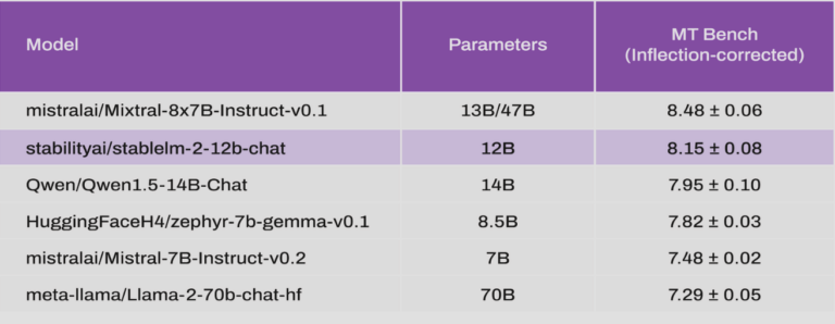 【Stable Assistant】超高性能な画像生成用AIチャットが便利すぎる！特徴を徹底解説 | WEEL