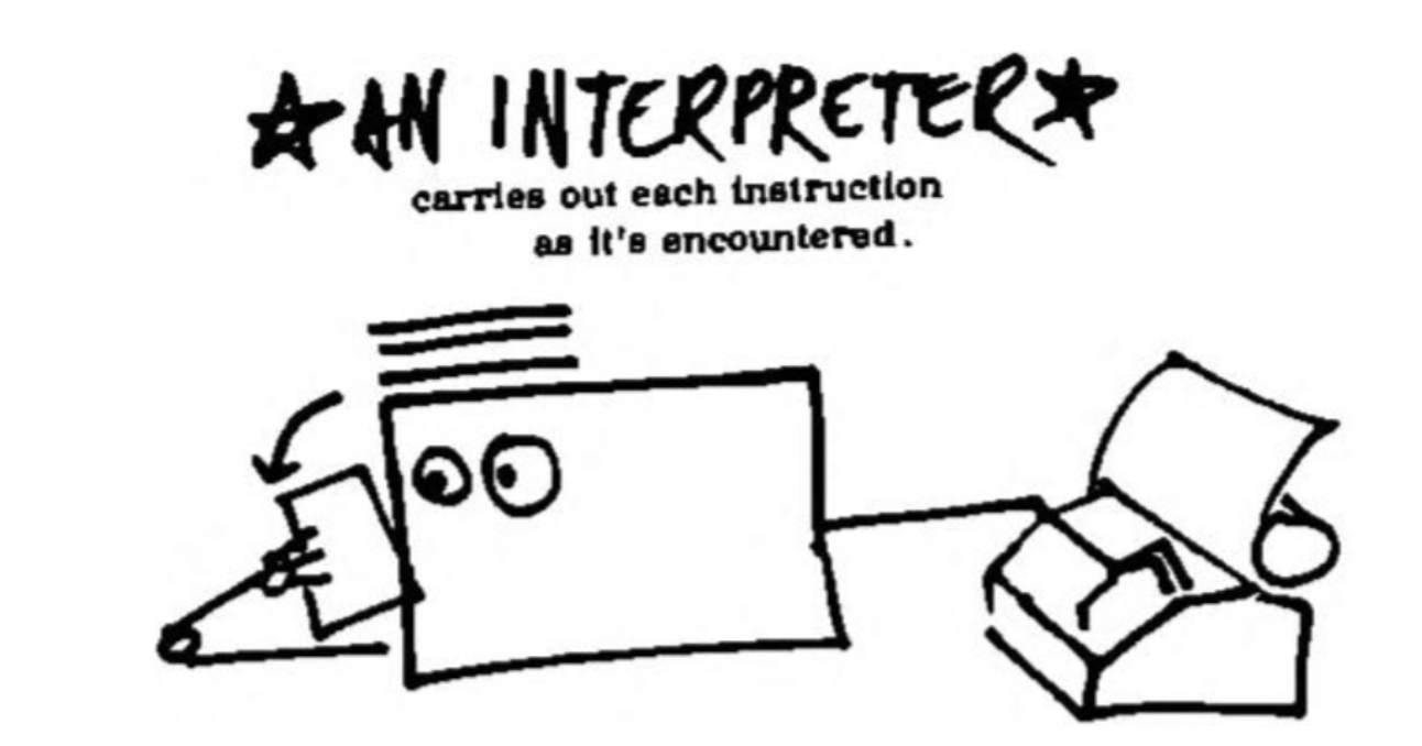 Open Interpreterの使い方｜導入方法や何ができるのか解説 | WEEL