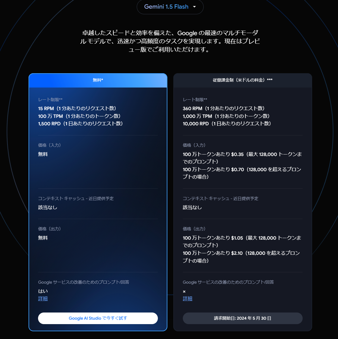 【Gemini 1.5 Flash】Geminiシリーズ最速のマルチモーダルLLM | WEEL