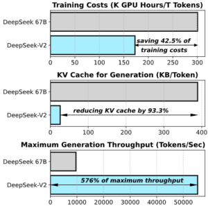 【DeepSeek-V2】Llama3を完全に超えた？コスパ最強オープンソースLLM | WEEL
