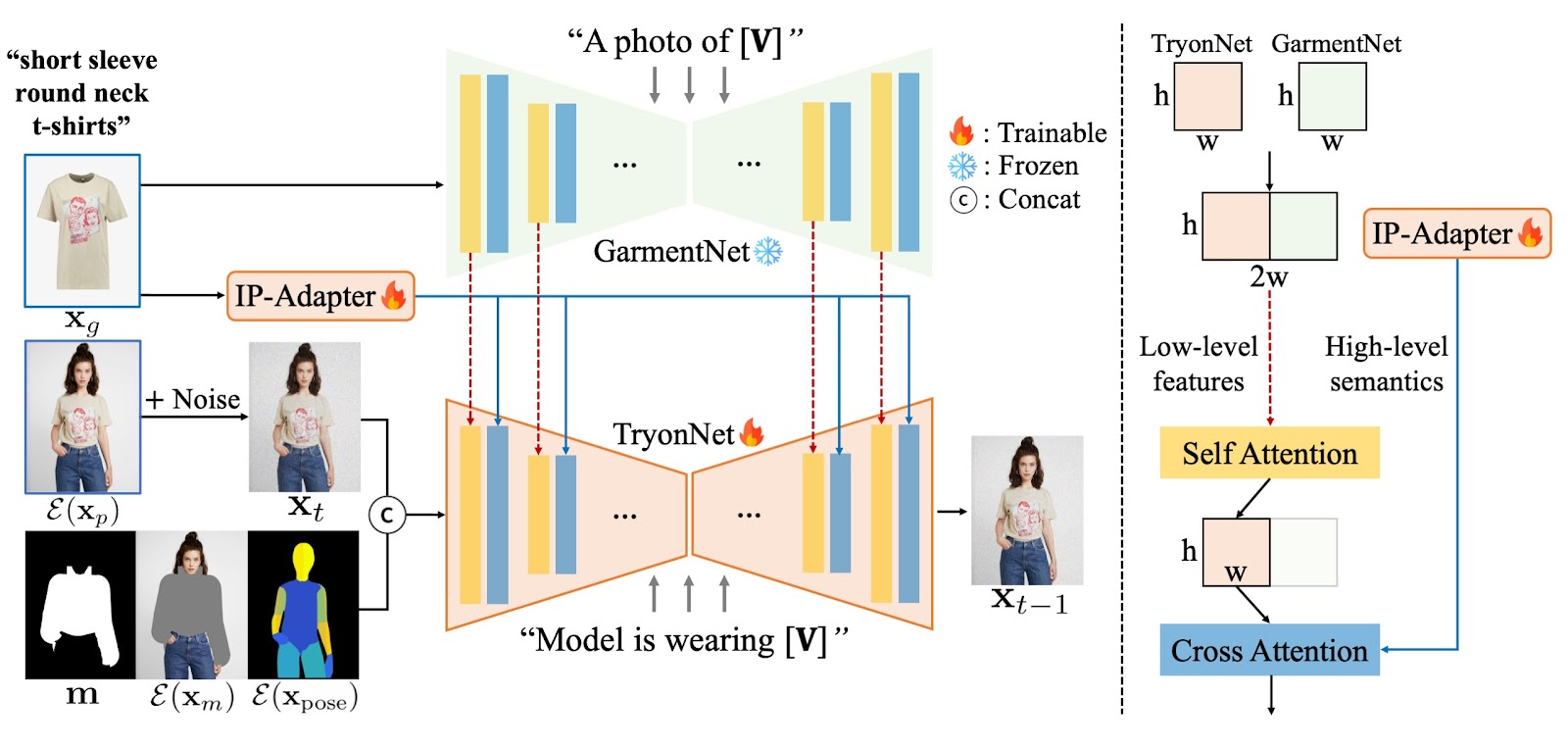 【IDM-VTON】バーチャル試着ができる有能AIの性能を徹底解説！試着してみた感想も紹介！ | WEEL