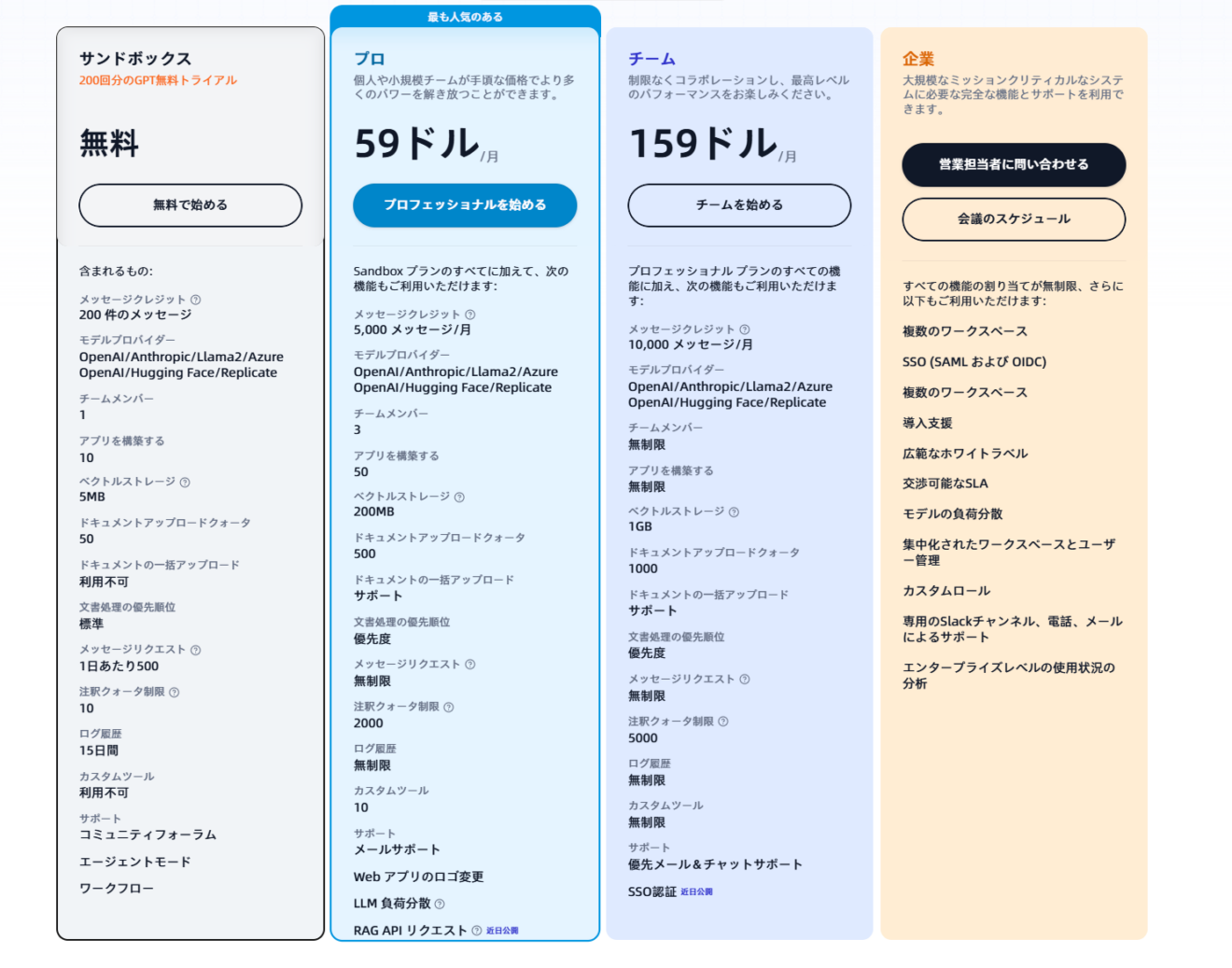 【Dify】爆速でLLMアプリを開発できる最強ノーコードツール！ | WEEL