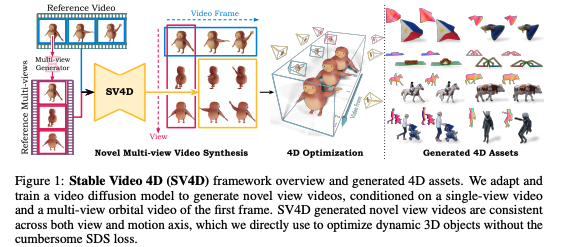 【Stable Video 4D】1つの動画からマルチアングルやビューを生成！ | WEEL