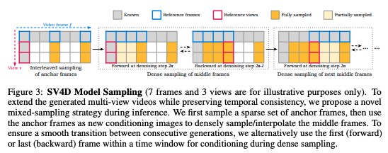 【Stable Video 4D】1つの動画からマルチアングルやビューを生成！ | WEEL