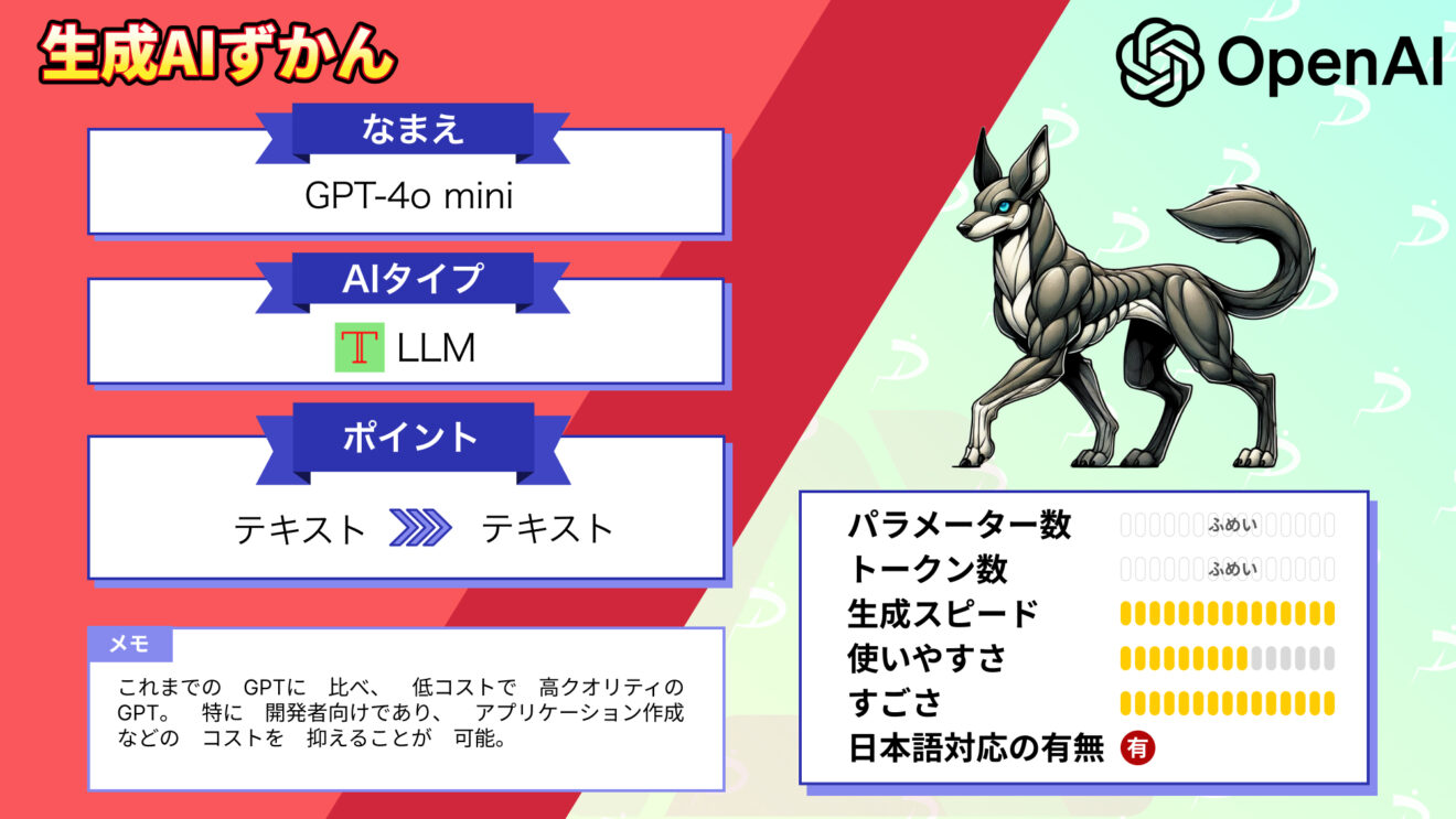 【GPT-4o mini】OpenAIの軽量モデル！概要から使い方まで徹底解説 | WEEL