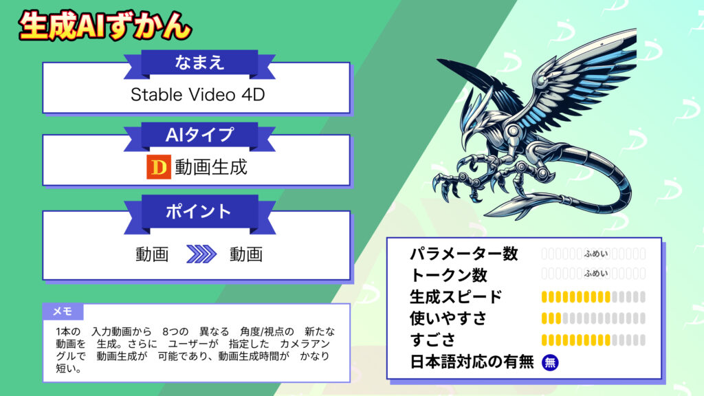 【Stable Video 4D】1つの動画からマルチアングルやビューを生成！ | WEEL
