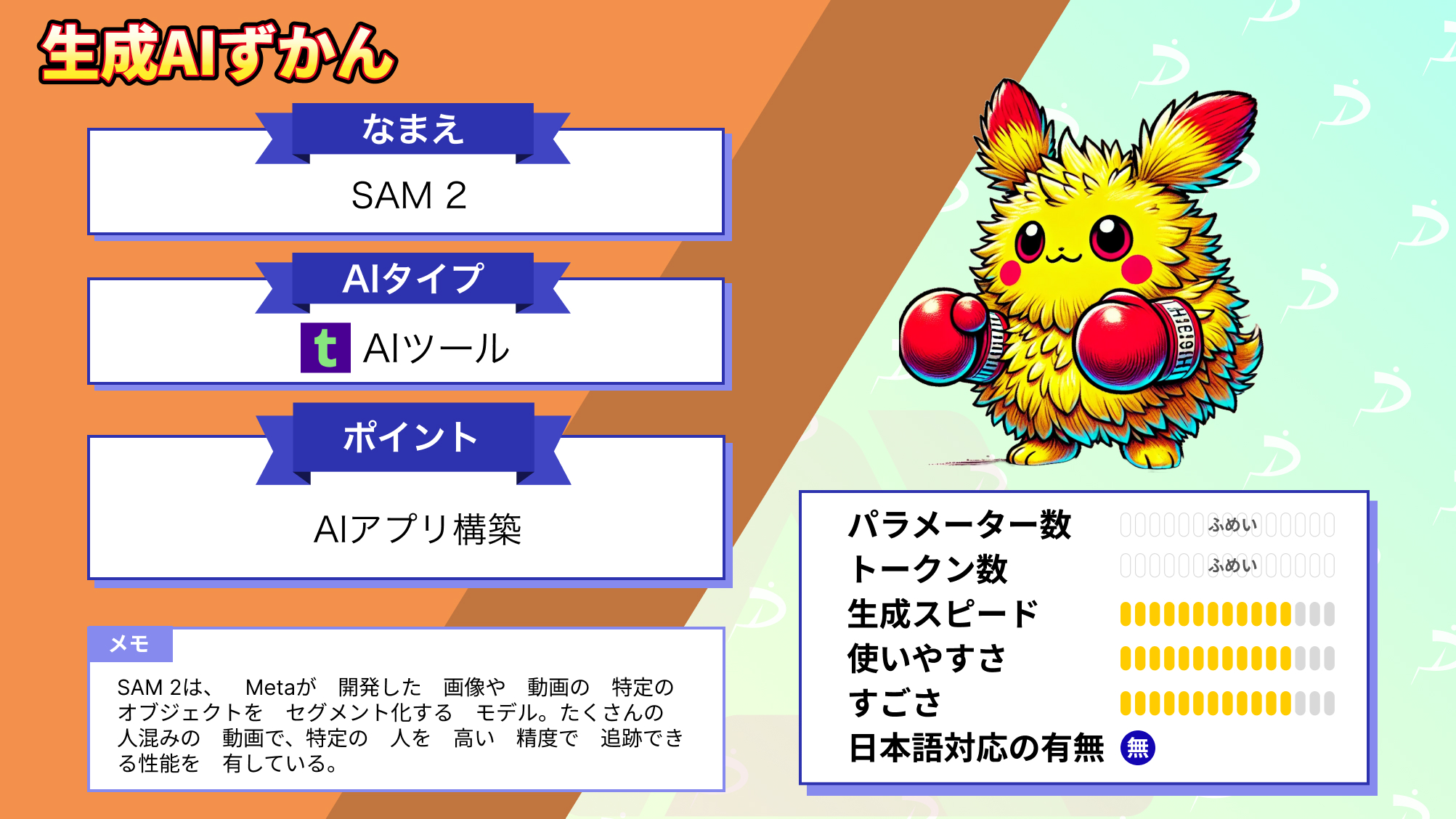 【SAM2】生成AIを使ってミーム無限生成！Metaの最強AIの性能を徹底解説 | WEEL