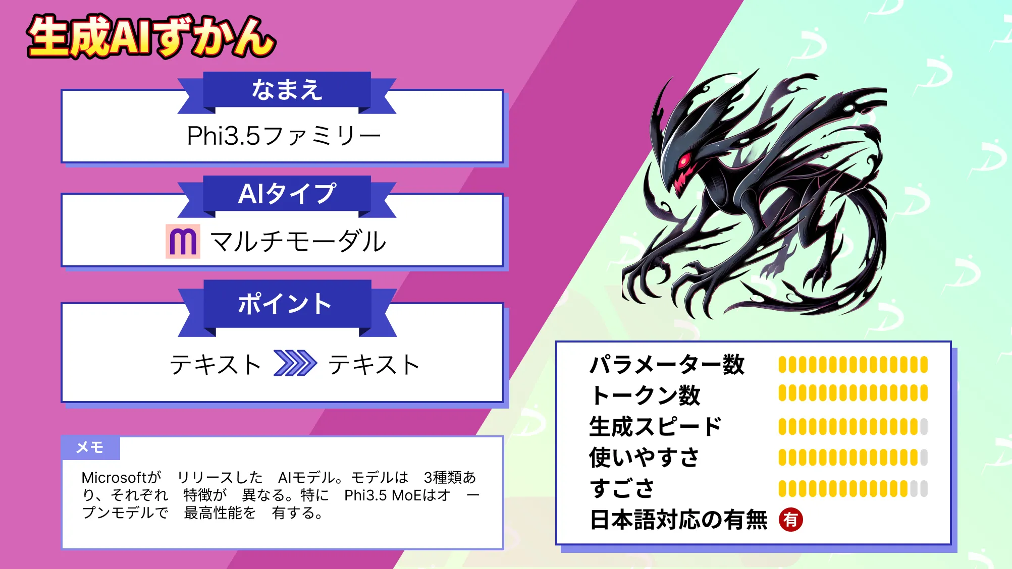 【Phi 3.5】スマホで動くMicrosoftの最新LLMの性能をGPT-4oと徹底比較してみた | WEEL