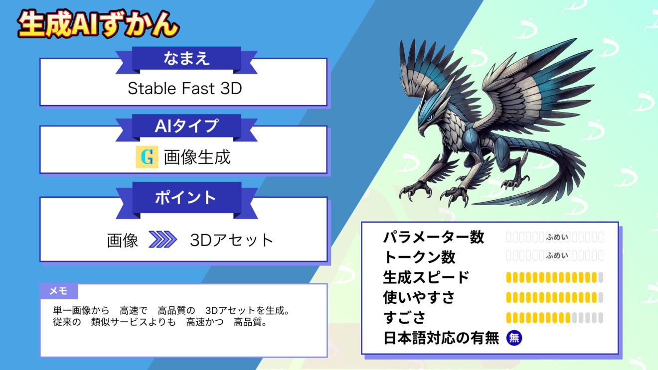 【Stable Fast 3D】たった0.5秒で高精度な3Dモデルを生成！最強AIの性能を徹底解説 | WEEL