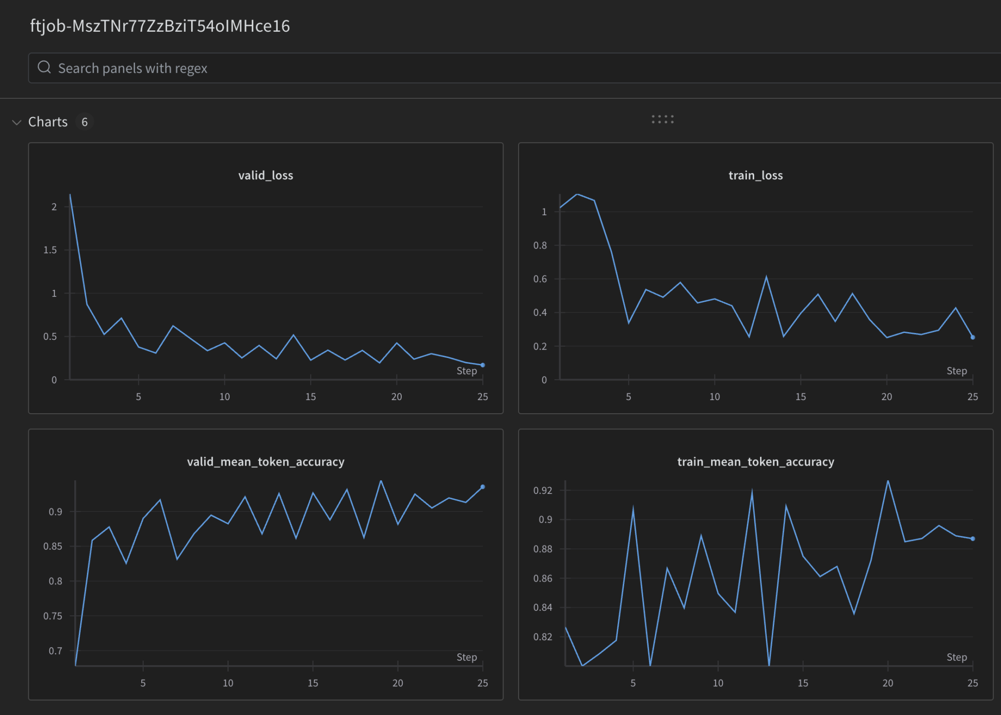 LLMのファインチューニング徹底解説！RAGとの違いや活用のコツをご紹介 | WEEL