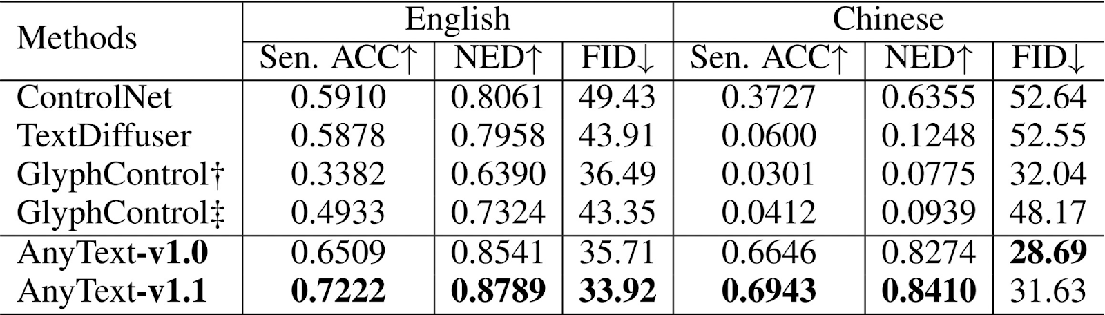 【やってみた】画像生成AI AnyTextの使い方と日本語対応を徹底解説 | WEEL