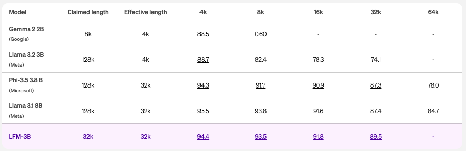 新世代の生成AIモデル「Liquid Foundation Models」登場！効率性と性能を徹底解説 | WEEL