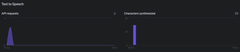 【Realtime API】OpenAIが音声会話可能なモデルのAPIを公開！音声サービスの開発が簡単に | WEEL