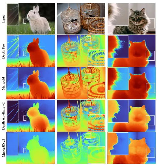 Apple「Depth Pro」GPUメモリを消費せず1秒で深度推定できるオープンソース！ | WEEL