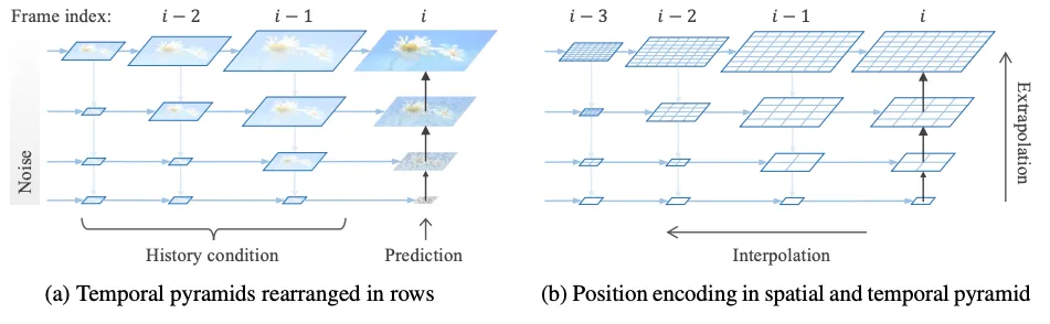 【Pyramid Flow徹底解説】高品質動画を効率的に作成する方法とGoogle Colabでの実装ガイド | WEEL