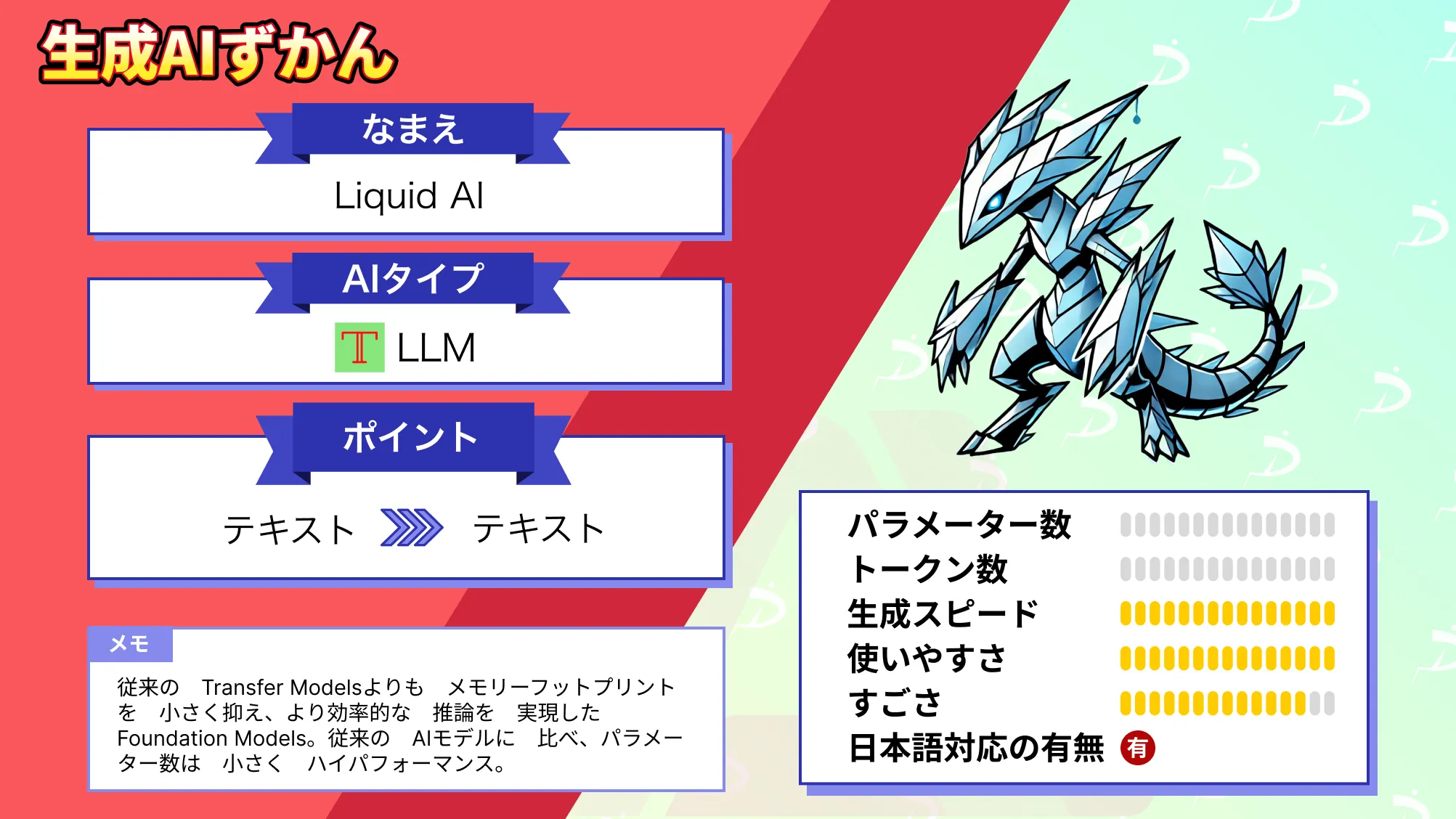 新世代の生成AIモデル「Liquid Foundation Models」登場！効率性と性能を徹底解説 | WEEL