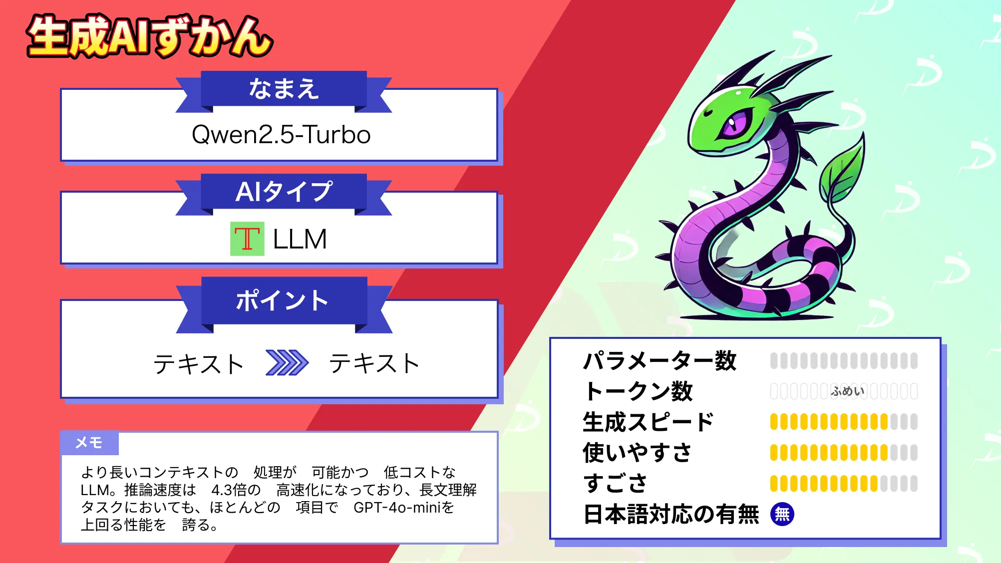 【Qwen2.5-Turbo】1Mトークン対応のアリババLLM！リポジトリ丸々読ませてみた | WEEL