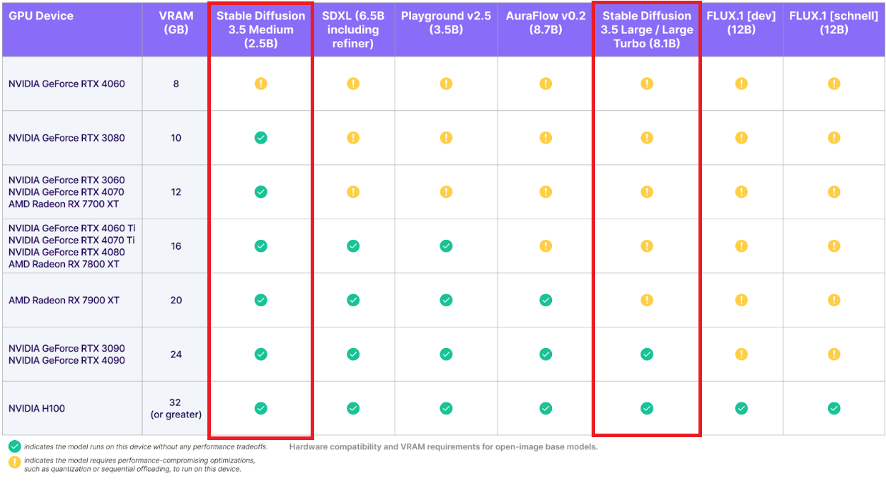 Stable Diffusion 3.5で理想の画像を生成！プロンプトガイドの使い方と応用テクニックを徹底解説 | WEEL