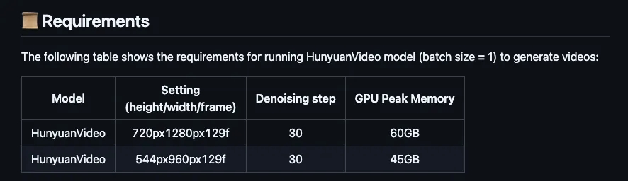 【HunyuanVideo】動画生成AI最高のパラメータ数！Tencent発の巨大オープンソース | WEEL