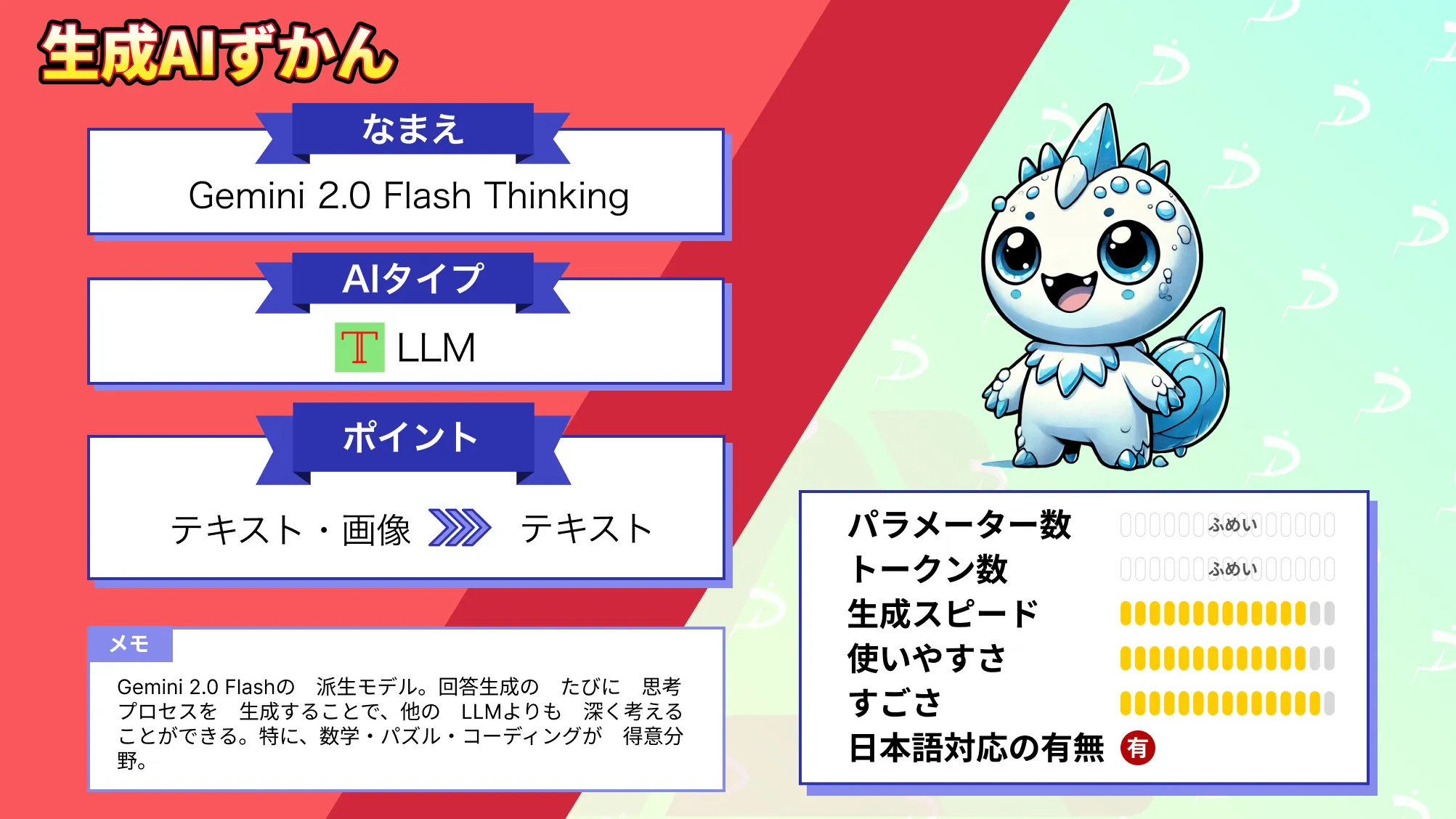 GoogleのGemini 2.0 Flash Thinkingを徹底検証！思考プロセスが生む推論力とは？ | WEEL