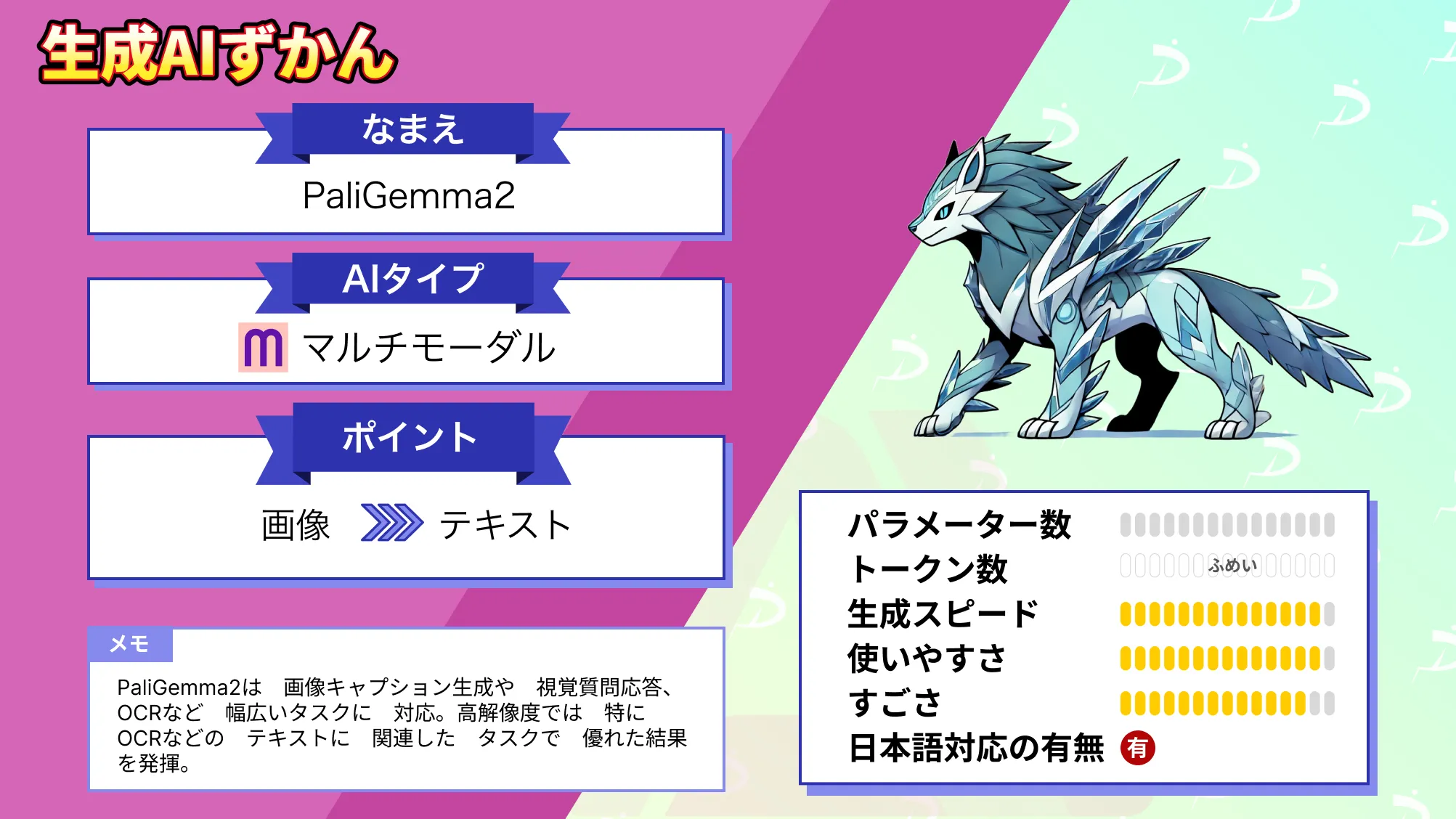 GoogleのPaliGemma 2を試してみた！初心者でも使える機能と使ってみた感想まとめ | WEEL